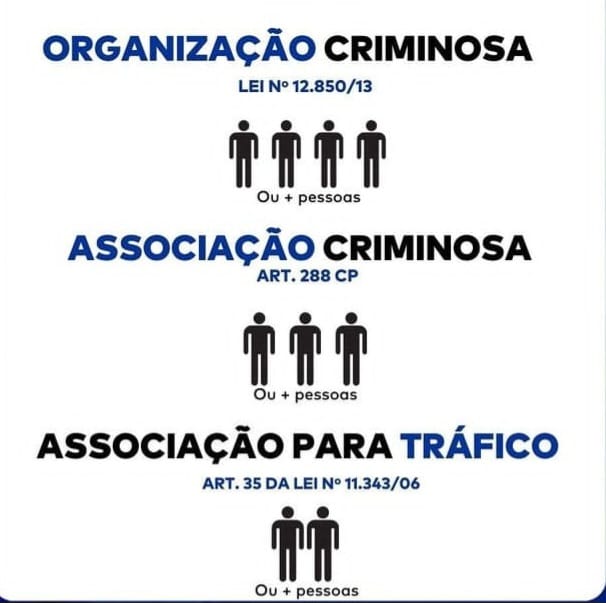 Diferença Entre Organização Criminosa Associação Criminosa E
